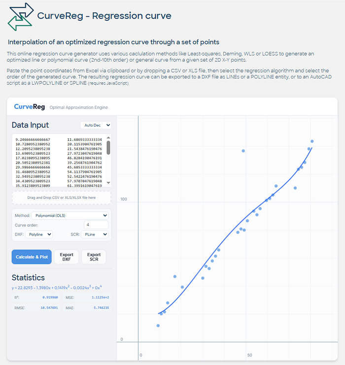 CAD Forum - How to generate a Regression curve through a set of points ...