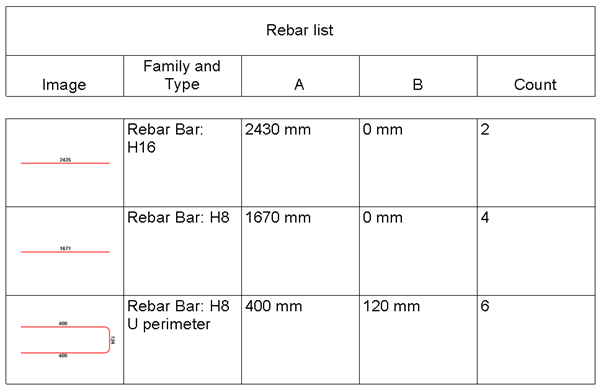 CAD Forum - How can we generate a rebar schedule in Revit including images and bar lengths?